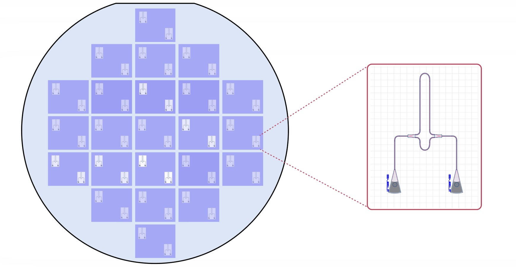 Designing Smarter Photonic Circuits: How PhotonForge Unifies Layout and Circuit Simulation